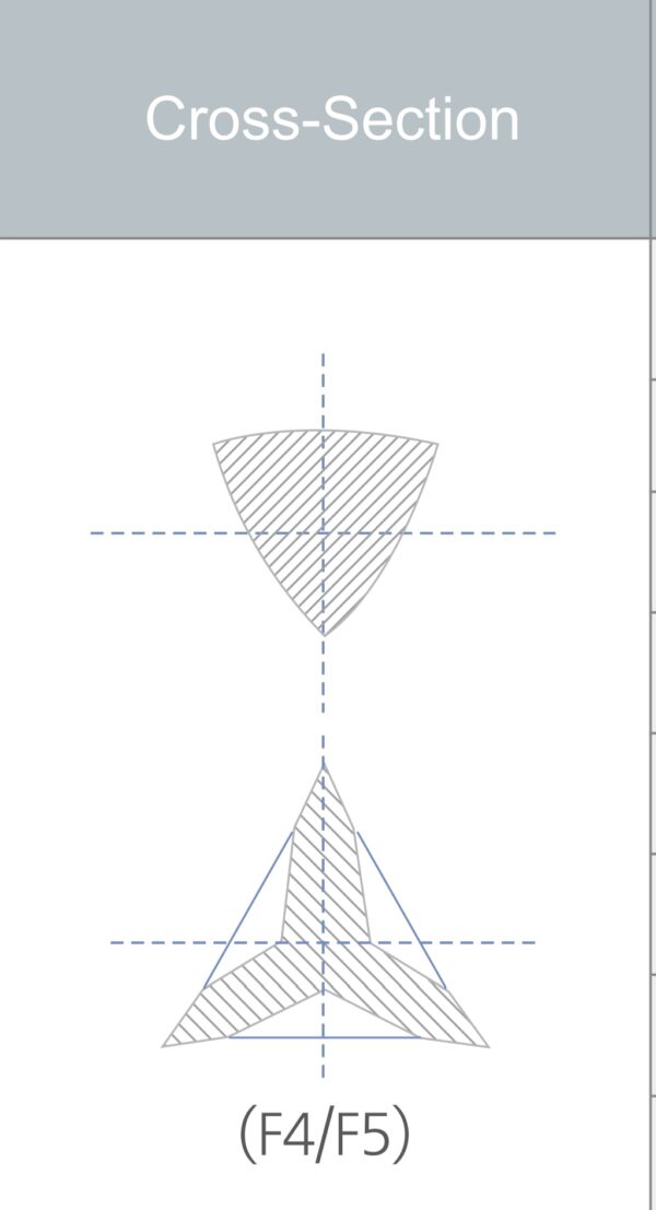 D-Super Files – GV Life Science